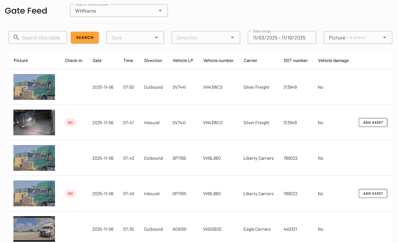 Key Components of SmartGate – Loadsmart